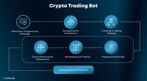 How To Build A Crypto Trading Bot 7 Easy Steps