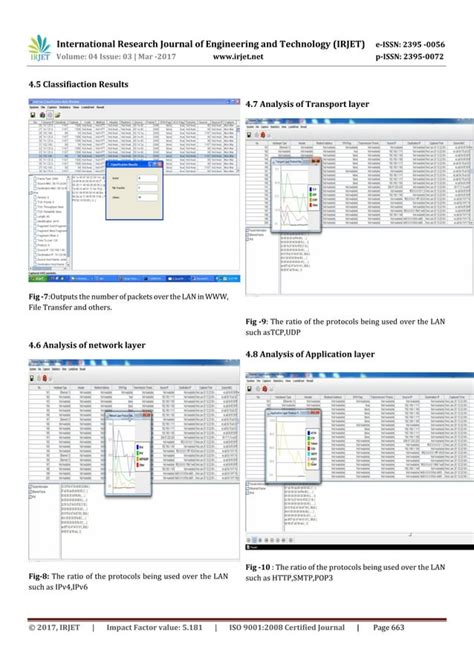 Implementation Of Secured Network Based Intrusion Detection System