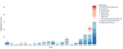 Detailed Applications Of Artificial Intelligence Algorithms In