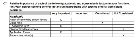 How Strong Do Your Uc Piqs Need To Be To Get Accepted Penningpapers