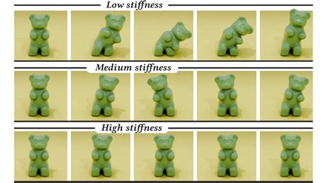 Mits New Simulation Ensures Realistic Elastic Character Animation