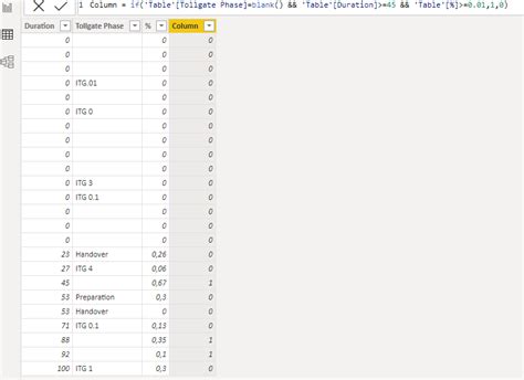 Solved Count Rows Based On Filters Microsoft Fabric Community