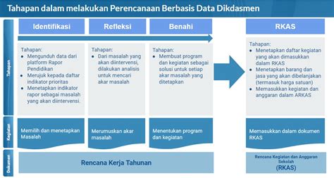 Rapor Pendidikan Mudahkan Sekolah Melakukan Perencanaan Berbasis Data