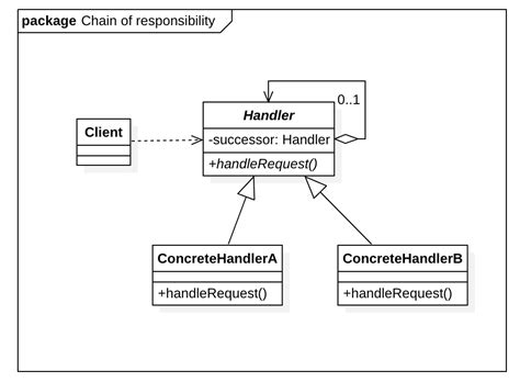 责任链模式 chain of responsibility yorek s blog