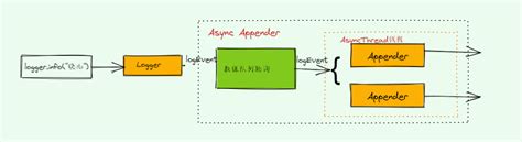 Java日志框架的使用java Logger Csdn博客