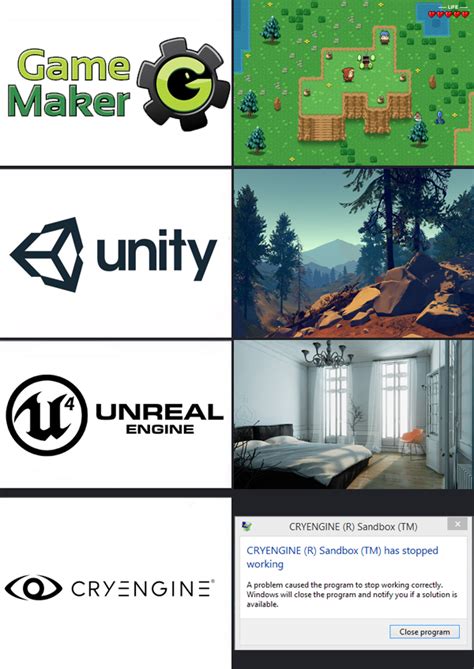 Programming A Game With Unity A Beginner S Guide Artofit