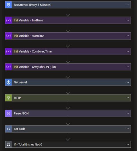 Azure Logic Apps IT Glue Ingestion Johnathon Kelley S Portfolio