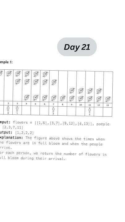 leetcode daily problem challenge day 21 45 days streak challenge shorts leetcode coding