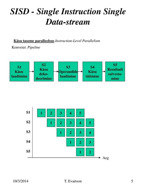 Ppt Paralleelarvutid Parallel Computer Architectures Powerpoint