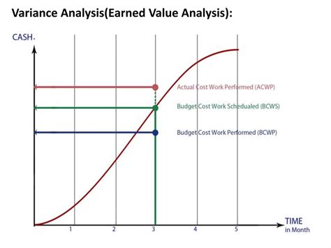Earned Value Management Pdf