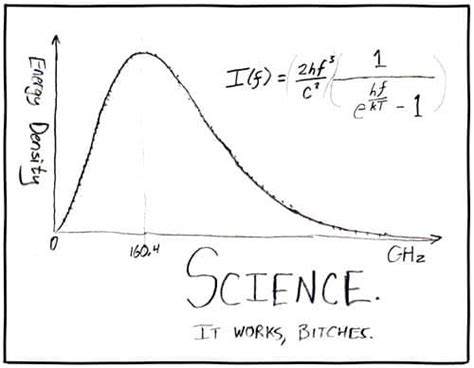 Best Of Xkcd The Greatest Nerd Webcomic Bit Rebels