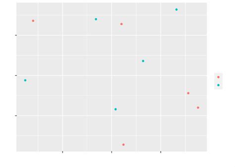 Ggplot Part I