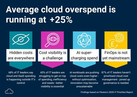 Costoptimisation Innovation Techtrends Digitaltransformation