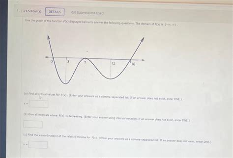 Solved Use The Graph Of The Function F X Displayed Below To Chegg