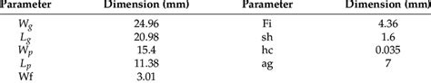 Dimensional Parameters Of The Rectangular Mpa Download Scientific