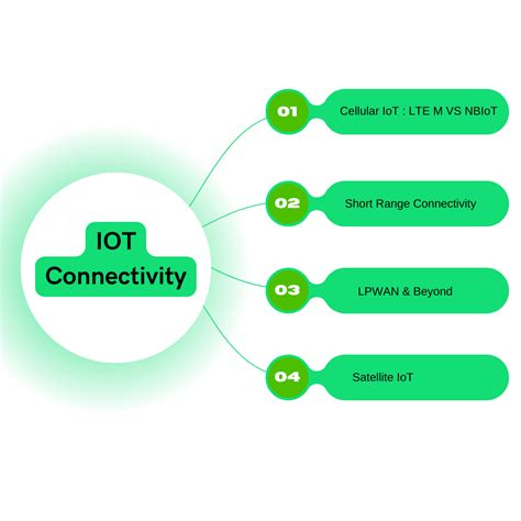 Decoding Device Connectivity Rnd Square