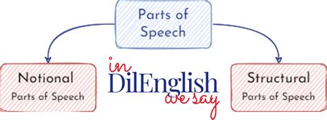 Parts Of Speech