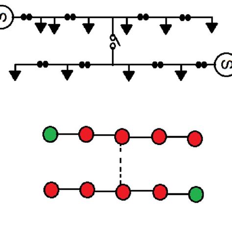 Modeling Of A Distribution Network For A Graph Download Scientific