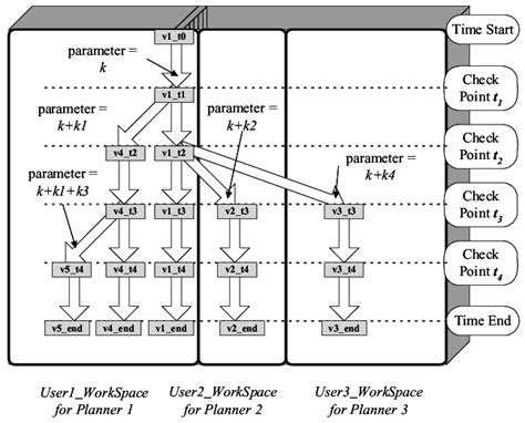 Apply Reverse Simulation In Different Workspaces Download Scientific