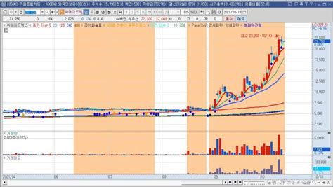 위메이드맥스 주가 전망 상승 계속될까