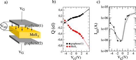 Graphic Representation Of The Transistor Model Composed Of Download Scientific Diagram