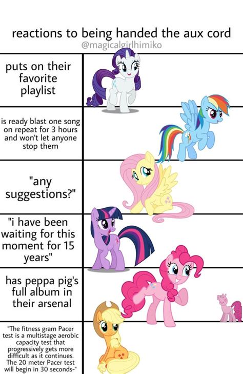 Mlpfim Alignment Chart Alignment Charts Know Your Meme