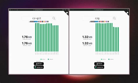 GitHub Zhengqbbb Cz Git Cz Git Czg DX First And More Engineered Lightweight