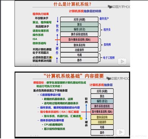 现代计算机结构模型以及工作原理 Csdn博客