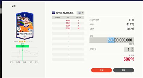 네덜란드 골 넣어서 빨간불 ㅋㅋㅋㅋㅋㅋㅋㅋㅋㅋ Ea Fc 온라인 에펨코리아