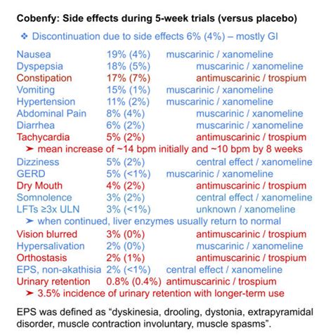 Cobenfy Xanomeline Trospium Related Meds—and All Things Muscarinic—to Understand And Remember