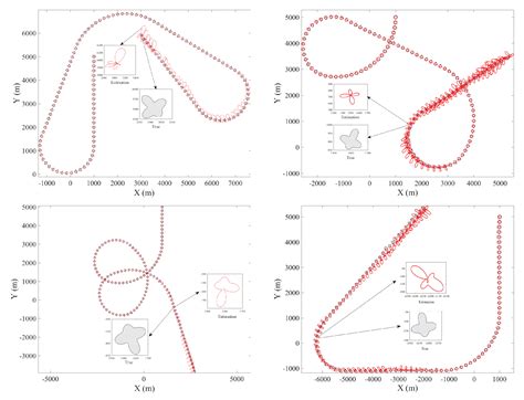 Maneuvering Extended Object Tracking With Modified Star Convex Random Hypersurface Model Based