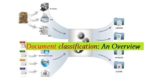 Document Classification An Overview