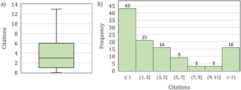 最近发展的元启发学的文献综述和批判性分析 archives of computational methods in engineering