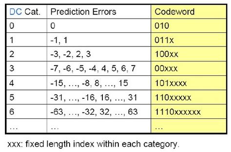 Jpeg解码解码 Csdn博客