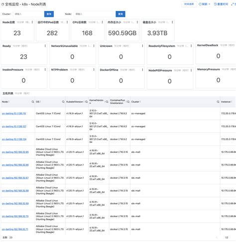 简单、有效、全面的kubernetes监控方案 阿里云开发者社区