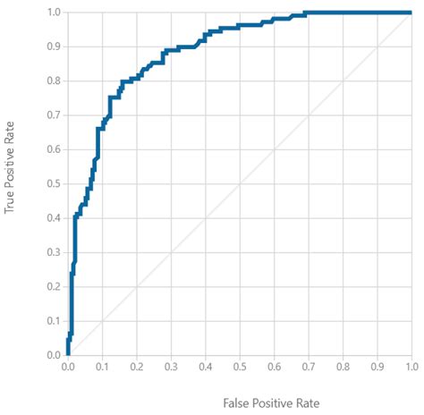 Diagnostics Free Full Text Comparison Of Machine Learning Models