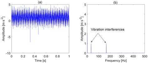 Application Of An Improved Laplacian Of Gaussian Filter For Bearing Fault Signal Enhancement Of