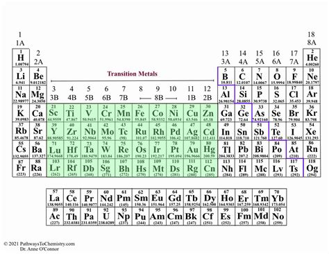 Periodic Table With Transition Metals