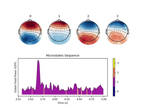 Meeg Microstates — Neurokit2 024 Documentation