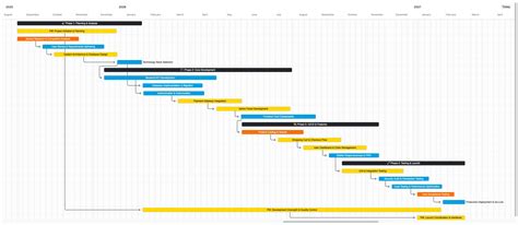 Frappe Gantt The Open Source Gantt Chart Library You Actually Want To