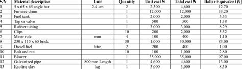 Bill Of Engineering Measurement And Evaluation Download Scientific Diagram