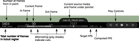 Chapter User Interface Open RV Documentation