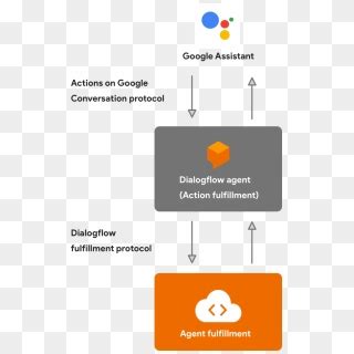 File Dialogflow Logo Svg Google Dialogflow Transparent Logo HD Png Download 1280x339