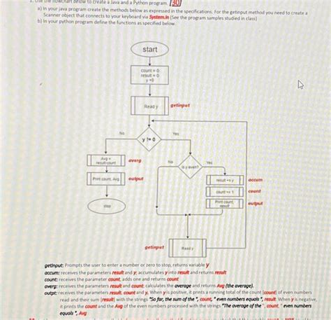 Solved A In Your Javi Program Create The Methods Below As
