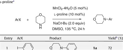 Arylation Of Morpholine With Various Aryl Halides Catalyzed By Mncl 2