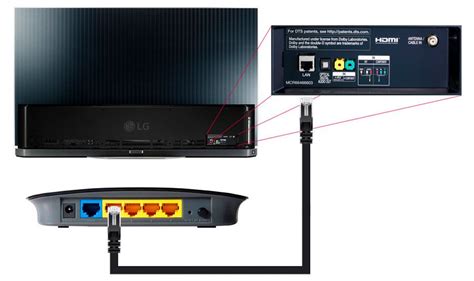 Ethernet Cable To Smart Tv At Dorothy Lessard Blog