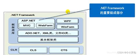基于ASPNET的Web应用系统架构探讨 aspnet web组件 CSDN博客