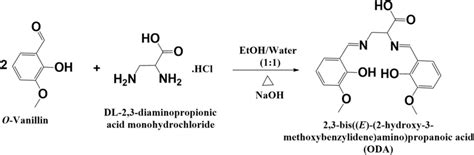 Reaction Pathway Of Chemosensor Oda Download Scientific Diagram