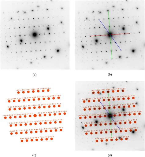 Rapid An Imagej Macro For Indexing Electron Diffraction Zone Axis Spot