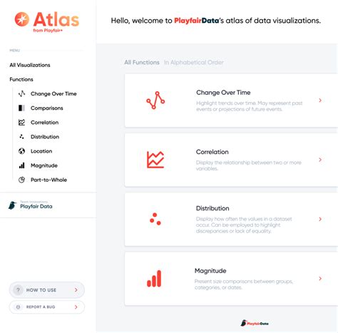 Playfair Academic Memberships Visual Analytics Education
